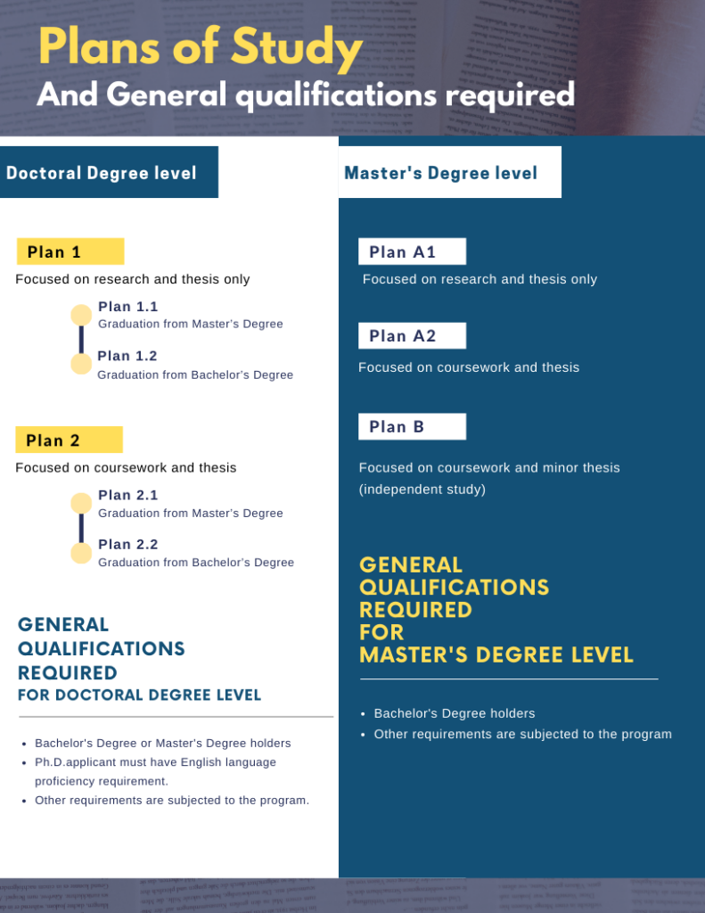 Gradannouncement - Admission PSU