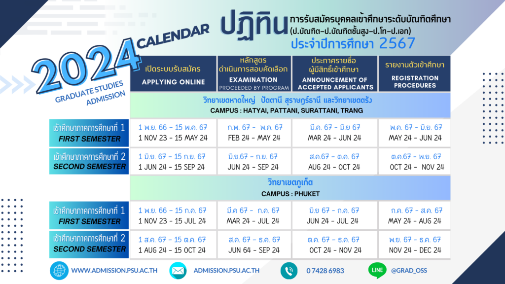 ระดับบัณฑิตศึกษา - Admission PSU