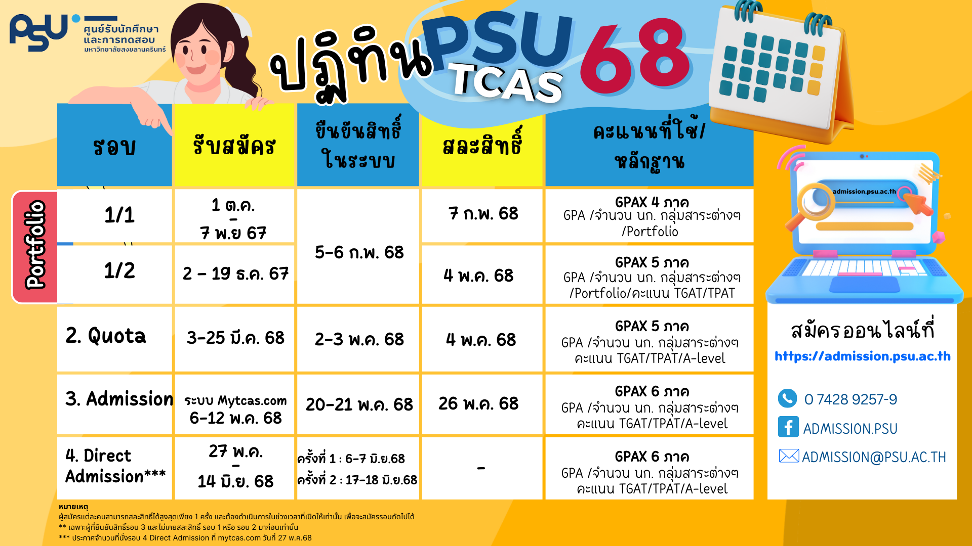 ระดับปริญญาตรี - Admission PSU