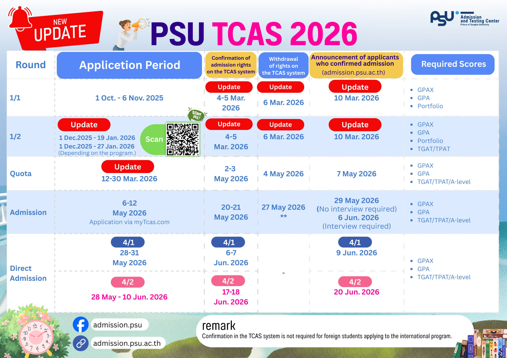 Undergraduate Degrees - Admission PSU